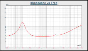 Alpair 5 full range driver | KJF Audio