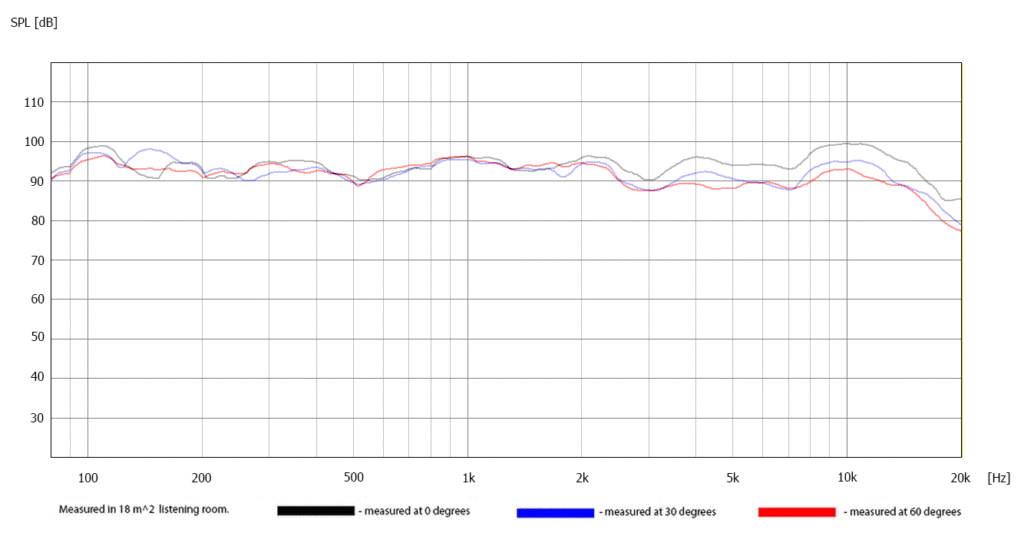 Cube Audio F8 Magus full range driver | KJF Audio