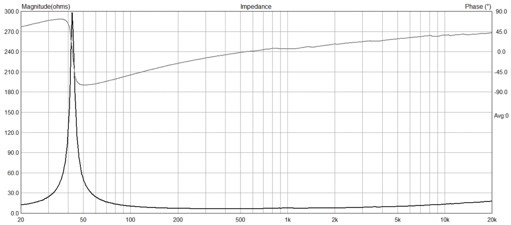Cube Audio F8 Magus full range driver | KJF Audio