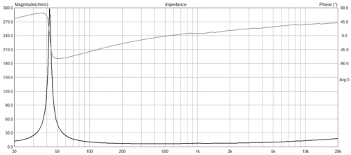 Cube Audio F8 Magus full range driver | KJF Audio