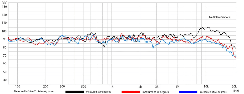 Cube Audio Fc8 full range driver | KJF Audio
