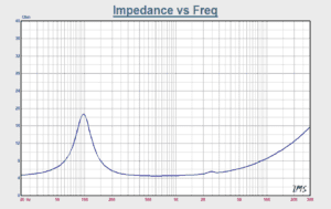 Alpair 5.3 full range driver | KJF Audio