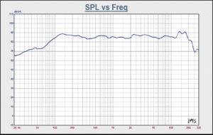 Alpair 5.3 full range driver | KJF Audio