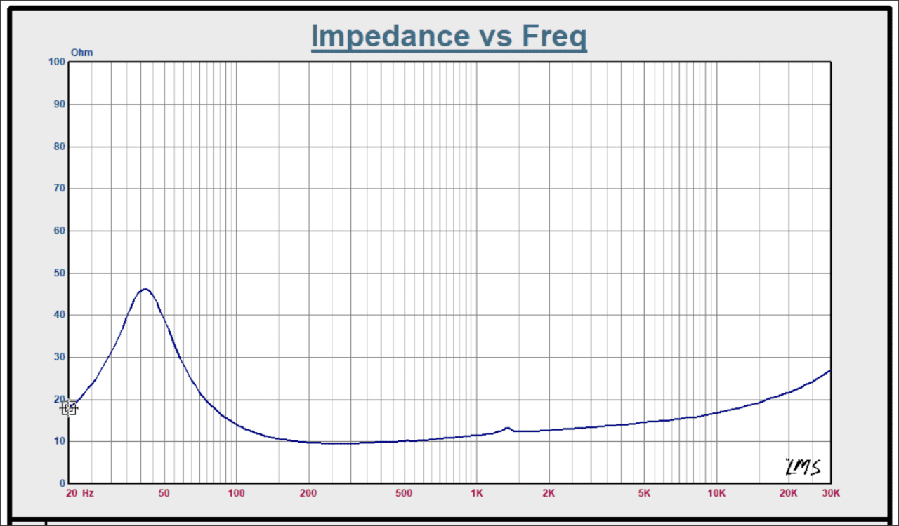 Markaudio MAOP 11 Full Range Speaker Driver | KJF Audio
