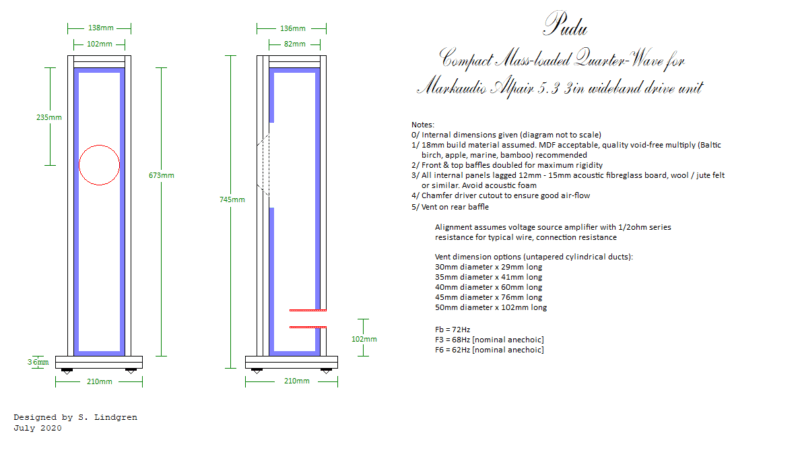 Pudu Alpair 5.3 compact MLTL metric | KJF Audio