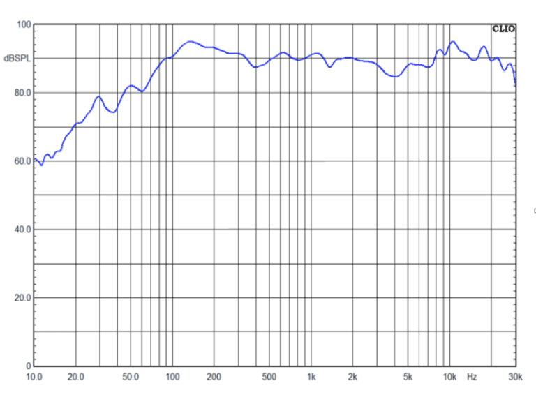Markaudio CHR-90 Full Range Speaker Driver | KJF Audio